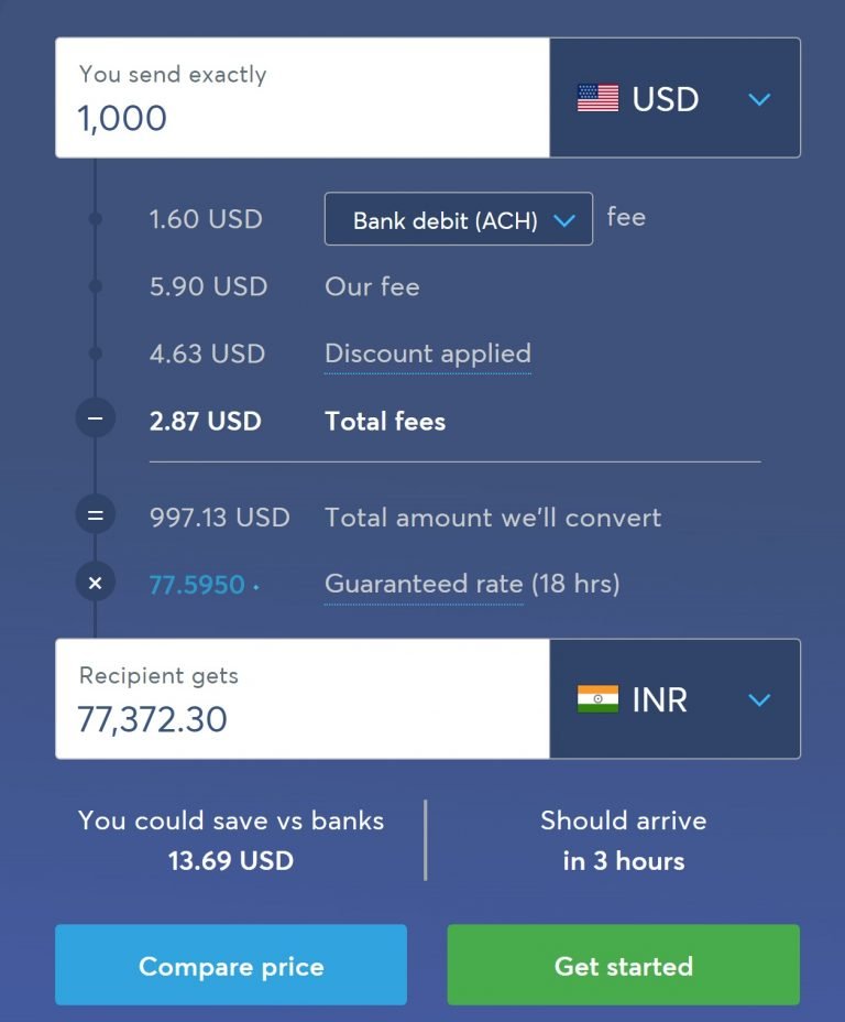 10 Ways To Transfer Money From USA to India - Charges, Time Taken